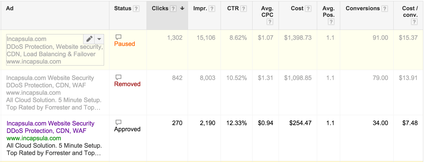 Google AdWords Expanded Text Ads: Best Practices For The New Format
