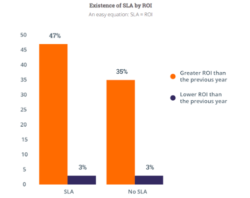 A SaaS Marketing Plan for High Growth Companies
